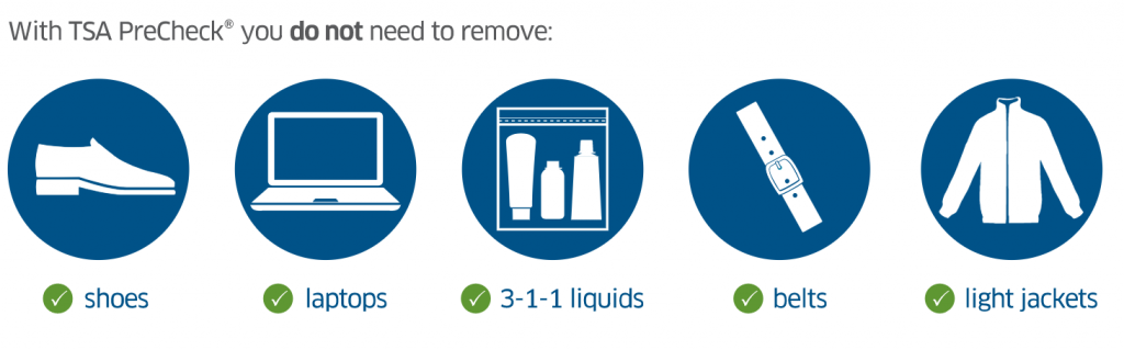 How to Get TSA PreCheck for Nothing Out of Pocket