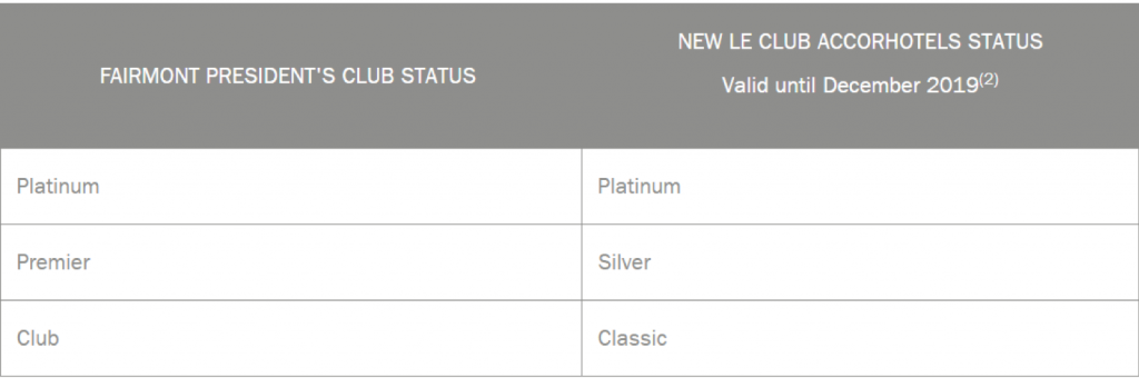 Accor and Fairmont Programs to Merge in 2018