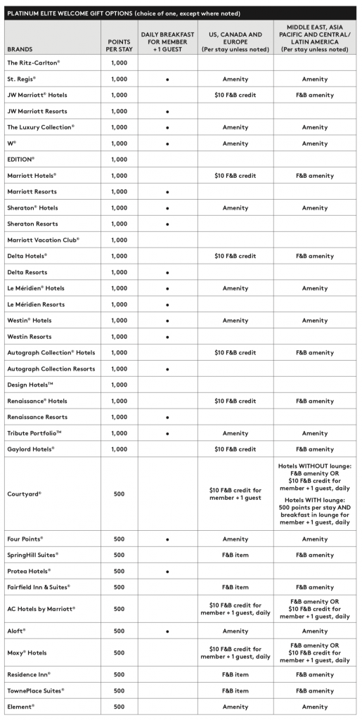 The Complete Guide To Marriott Bonvoy Elite Status