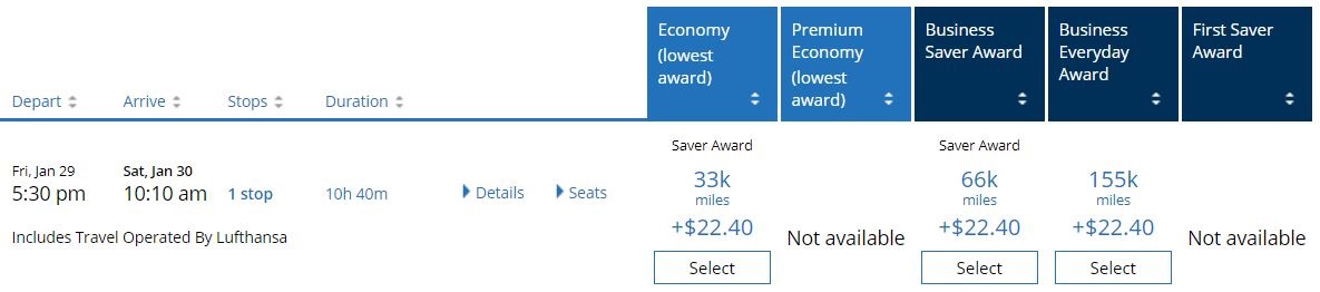 The (Unofficial) United MileagePlus Partner Award Chart