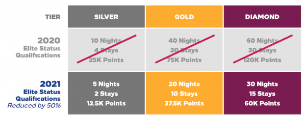 Everything You Need to Know About Hilton Honors - AwardWallet Blog