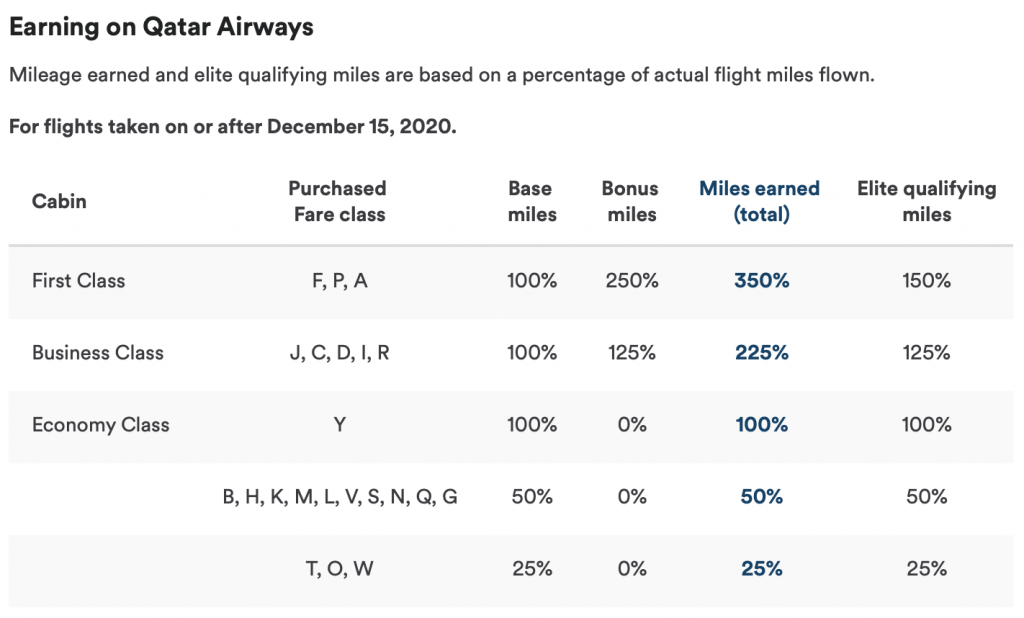 What to Know About Alaska Joining Oneworld - AwardWallet Blog