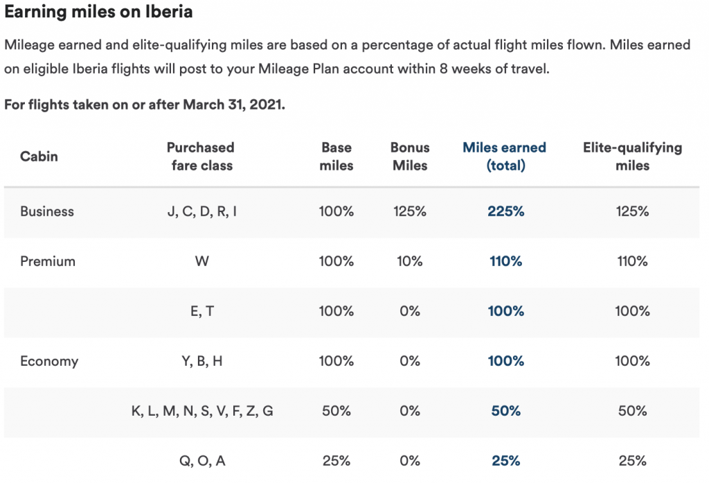 What to Know About Alaska Joining Oneworld