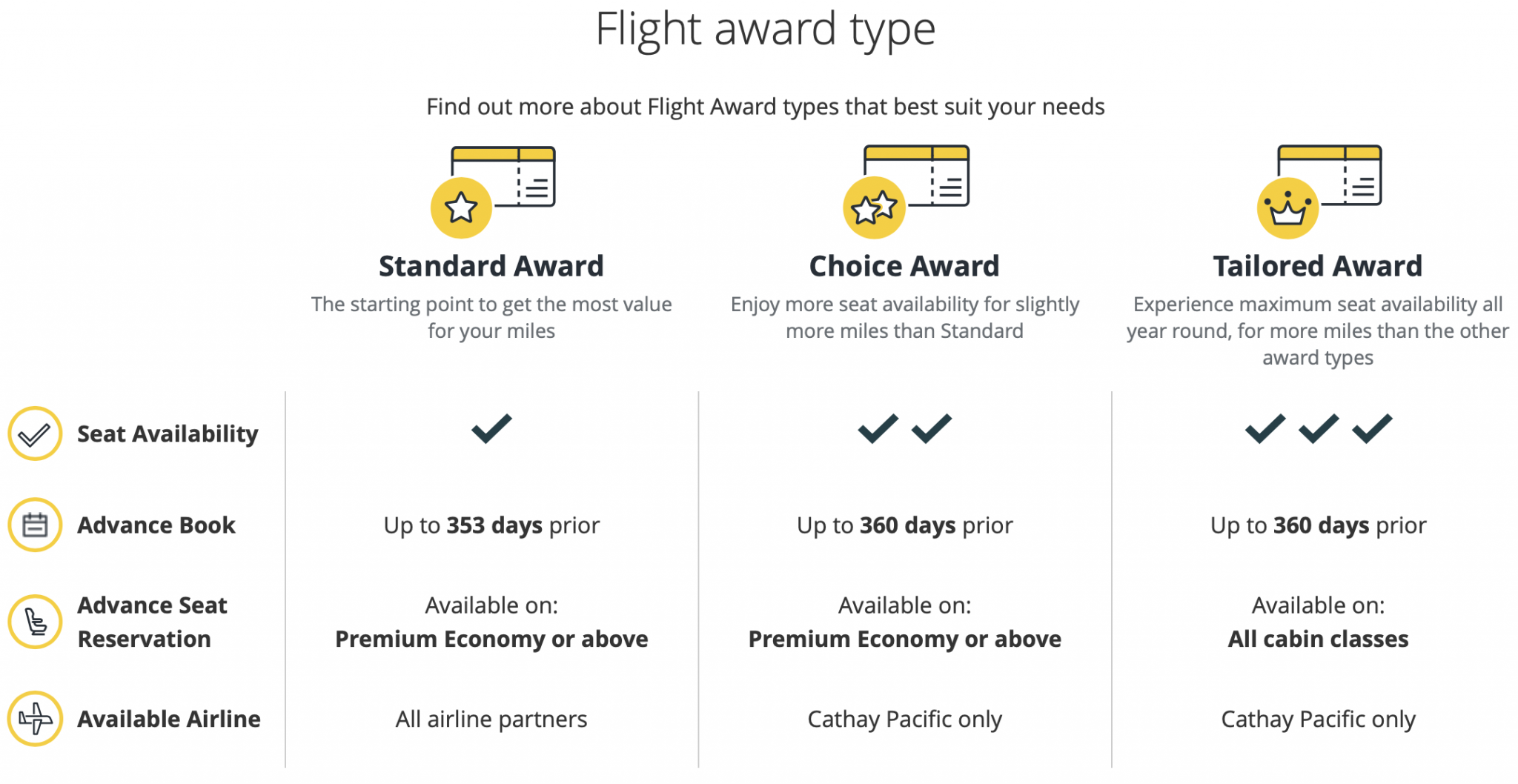 Asia Miles Debuts 'Miles Plus Cash' Option - AwardWallet Blog
