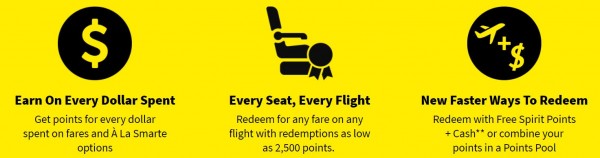Complete Guide to the Free Spirit Program from Spirit Airlines