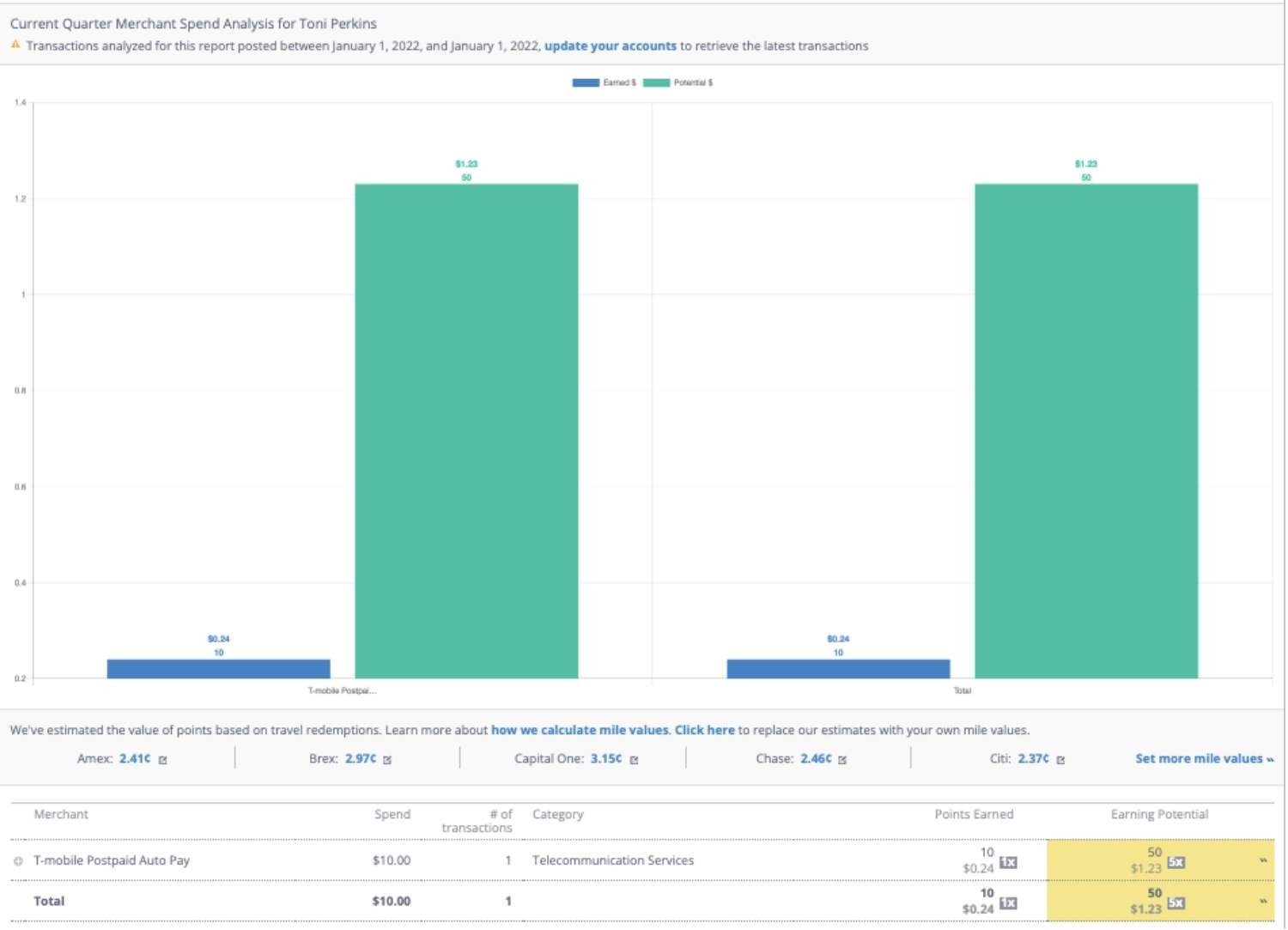3 Powerful AwardWallet Tools To Maximize Your Rewards