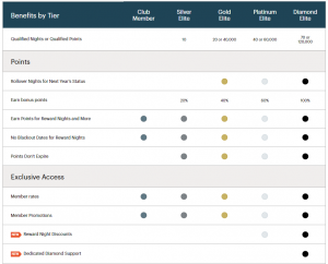 Overview of the New IHG One Rewards Program - AwardWallet Blog