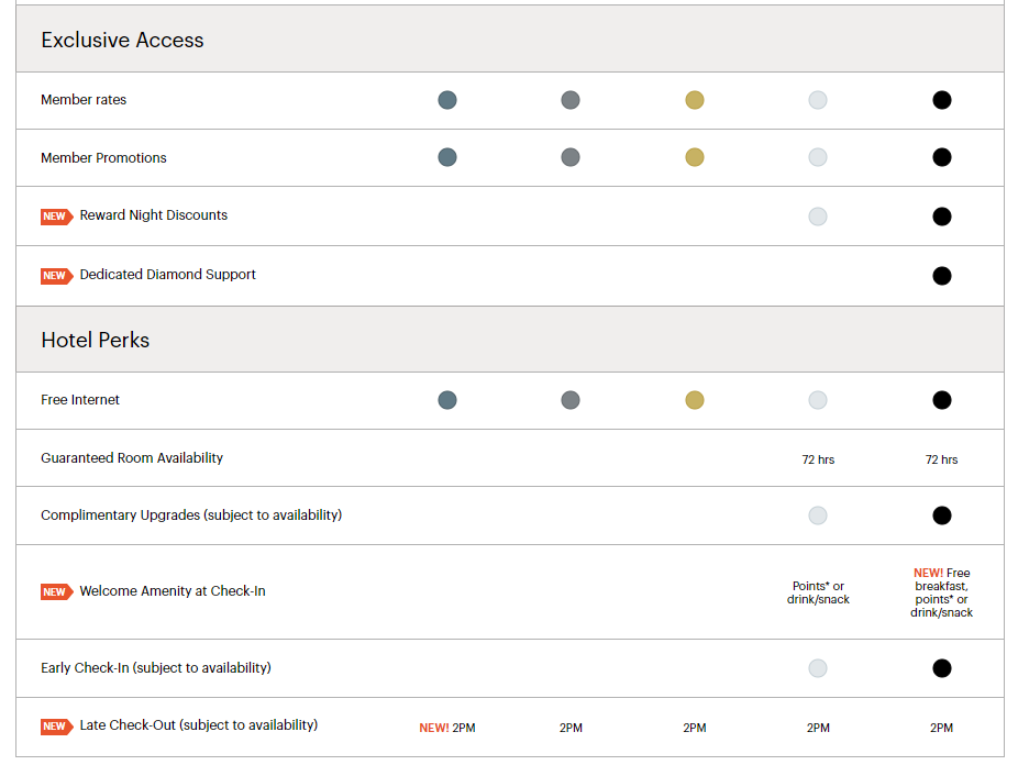Overview of the New IHG One Rewards Program - AwardWallet Blog