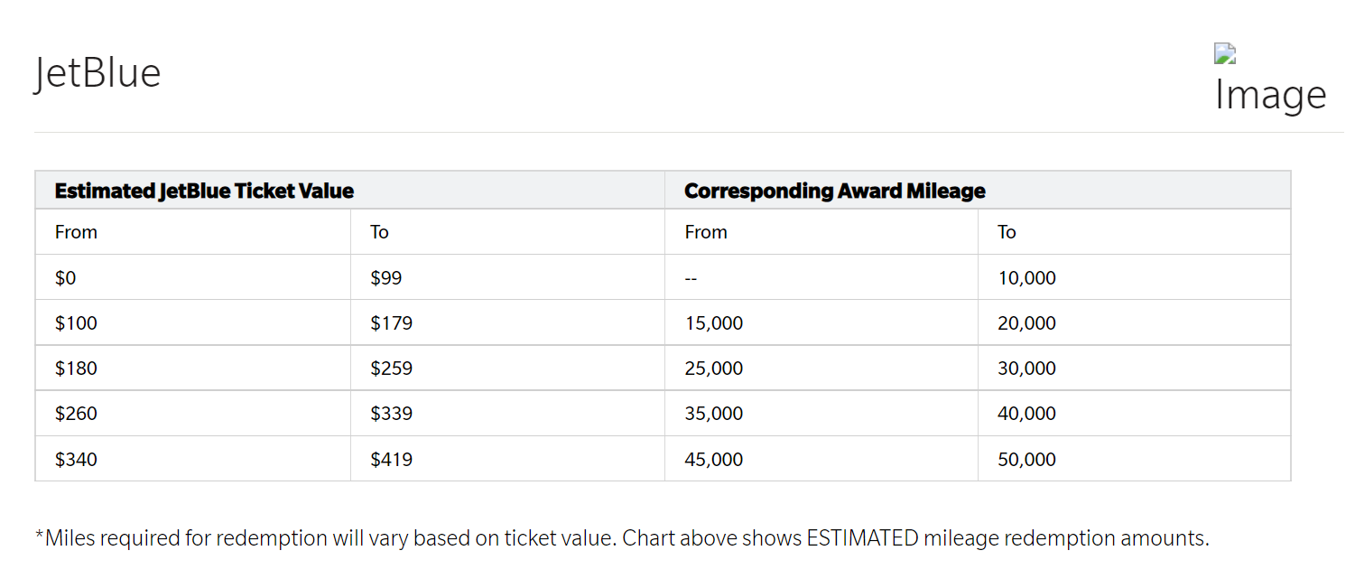 Emirates and JetBlue Mileage Partnership Ending - AwardWallet Blog
