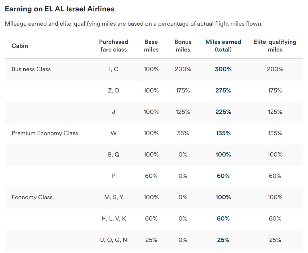 Alaska Mileage Plan Awards on El Al Israel Airlines - AwardWallet Blog