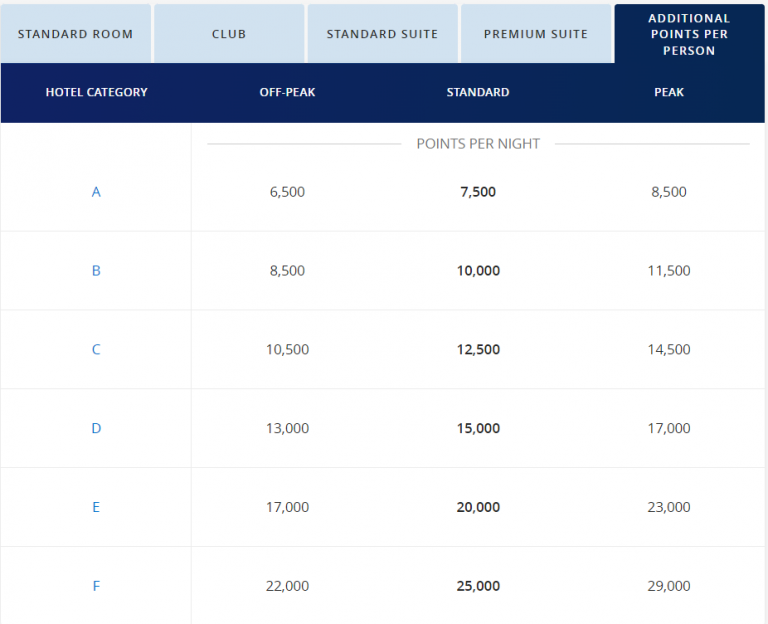 World of Hyatt All-Inclusive Award Chart Pricing