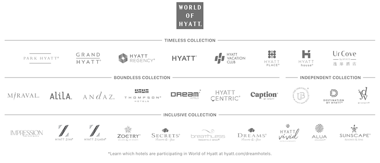 World of Hyatt Program — A Complete Guide