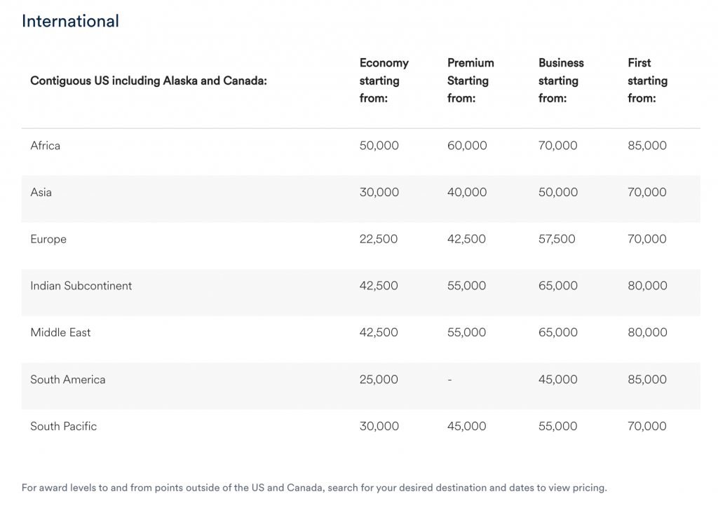2023 Alaska Airlines Mileage Plan Award Chart Change