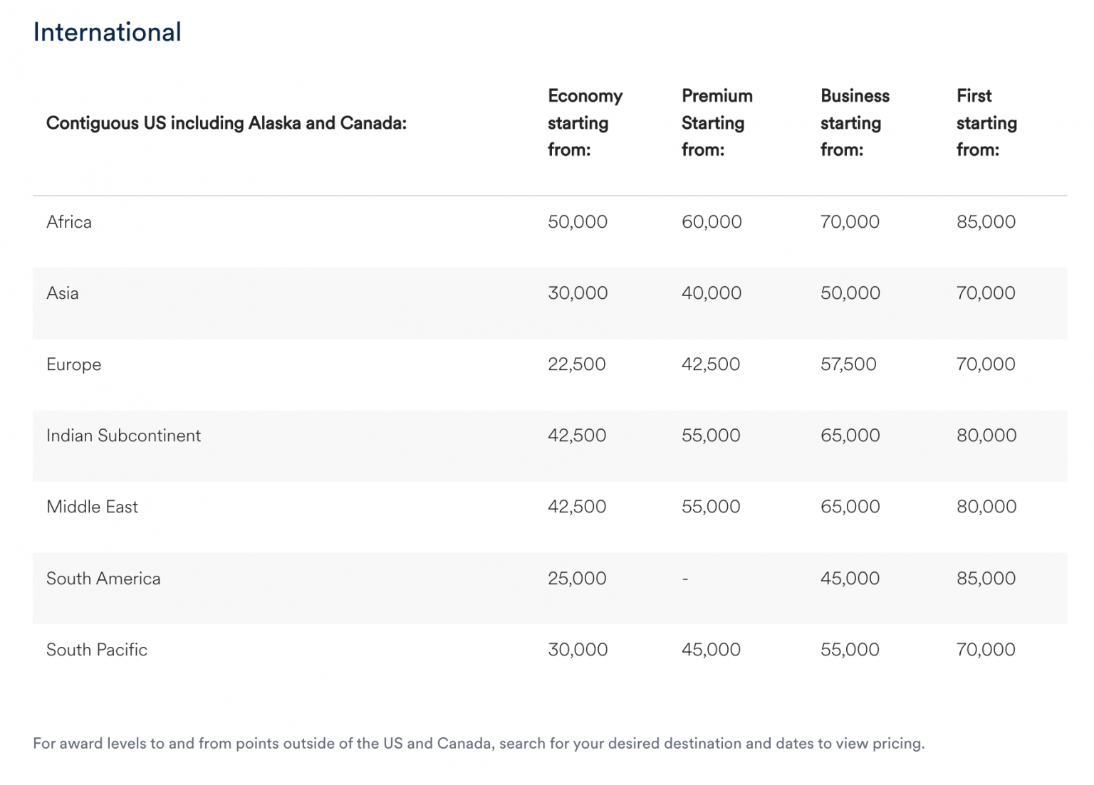2023 Alaska Airlines Mileage Plan Award Chart Change