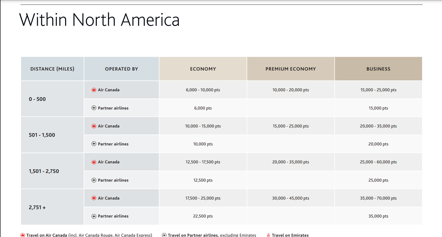 Aeroplan Adds PAL Airlines as Partner, Teases New Partner Award Chart