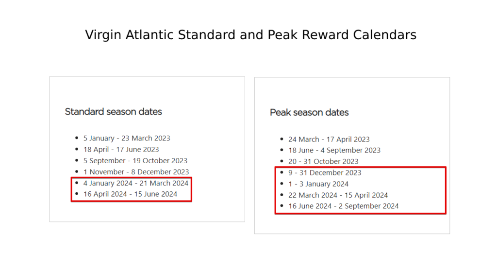Virgin Atlantic New Peak / Standard Dates, Adds Intra-Caribbean Awards