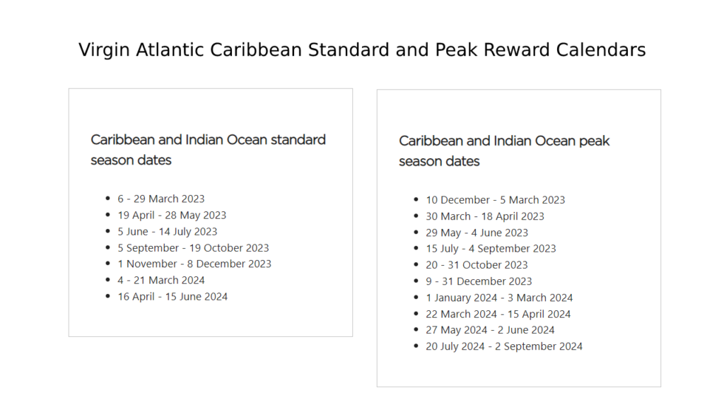 Virgin Atlantic New Peak / Standard Dates, Adds Intra-Caribbean Awards