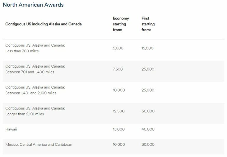 Alaska Airlines Atmos Rewards: A Complete Guide — AwardWallet