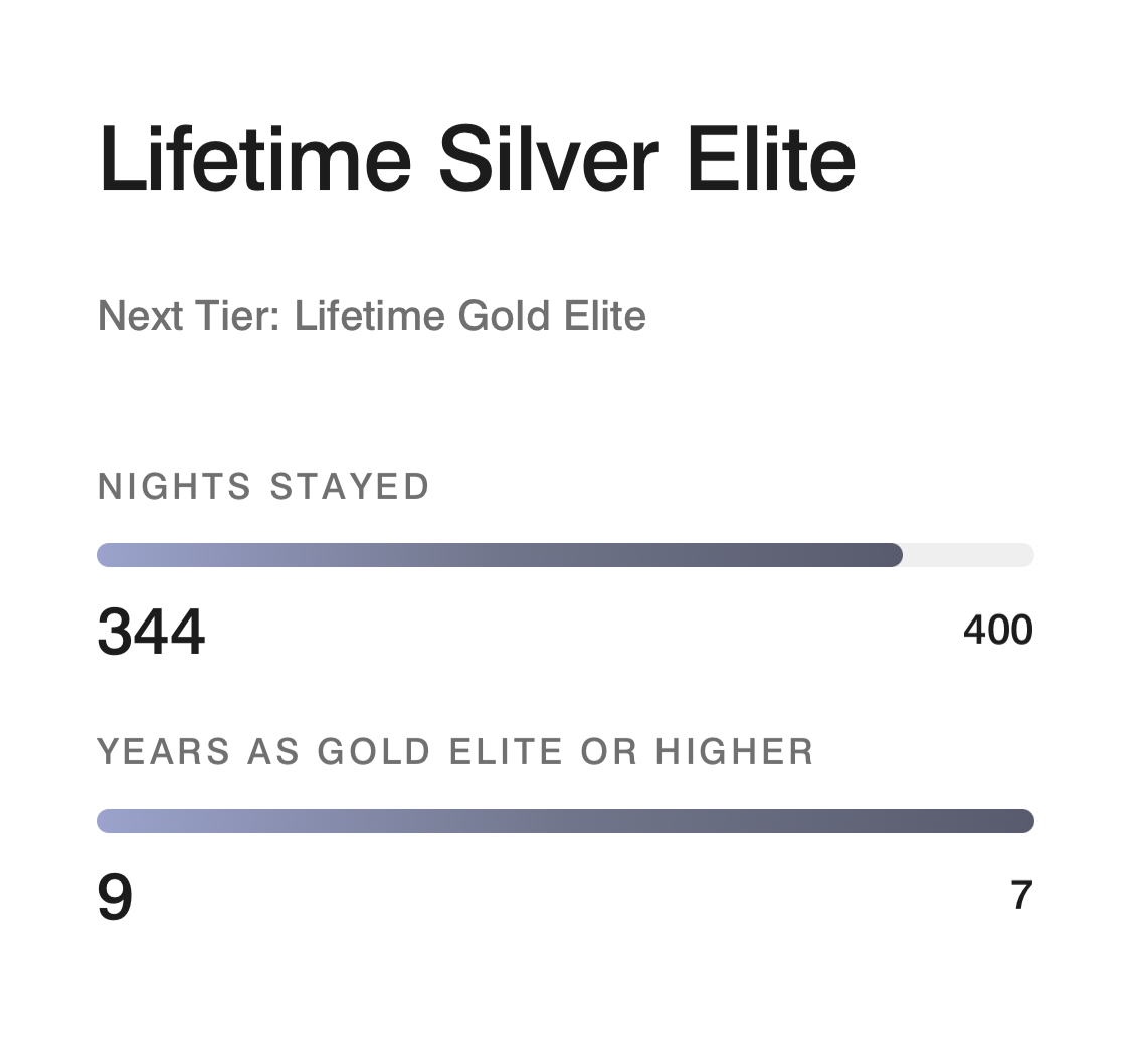 Everything You Need to Know about Marriott Lifetime Status