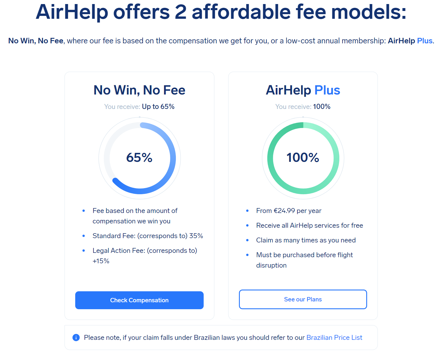 Should You Use AirHelp for Delayed Flight Compensation?