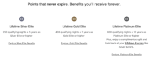 Marriott Bonvoy Elite Status: The Complete Guide