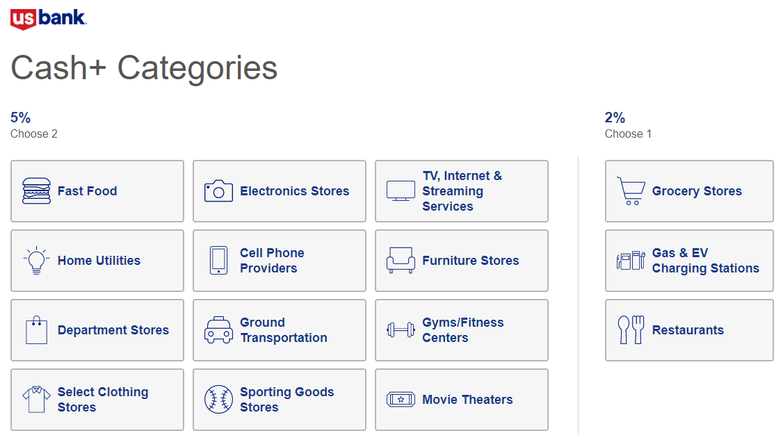 U.S. Bank Cash Plus Categories for 2026