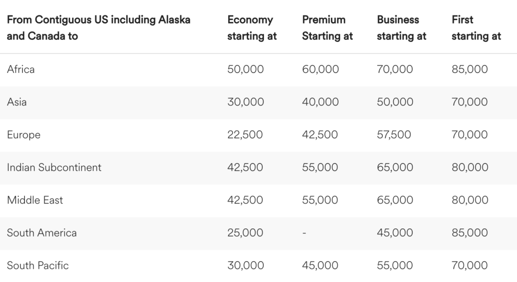 Book These Alaska Awards Now Before Award Chart Changes