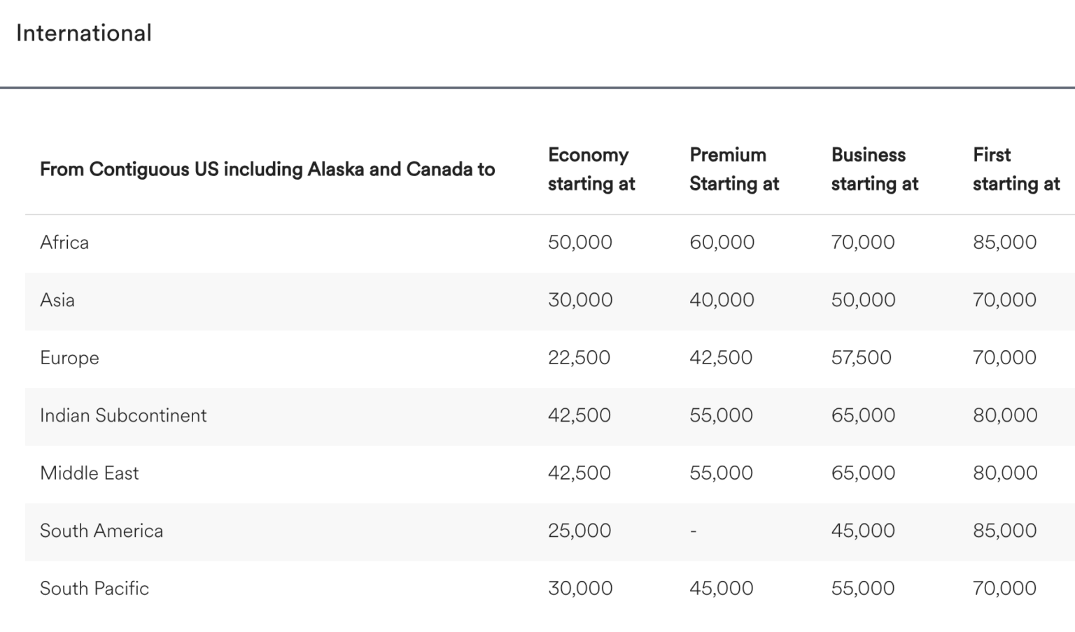 Changes to Alaska Mileage Plan Partner Award Charts for 2024