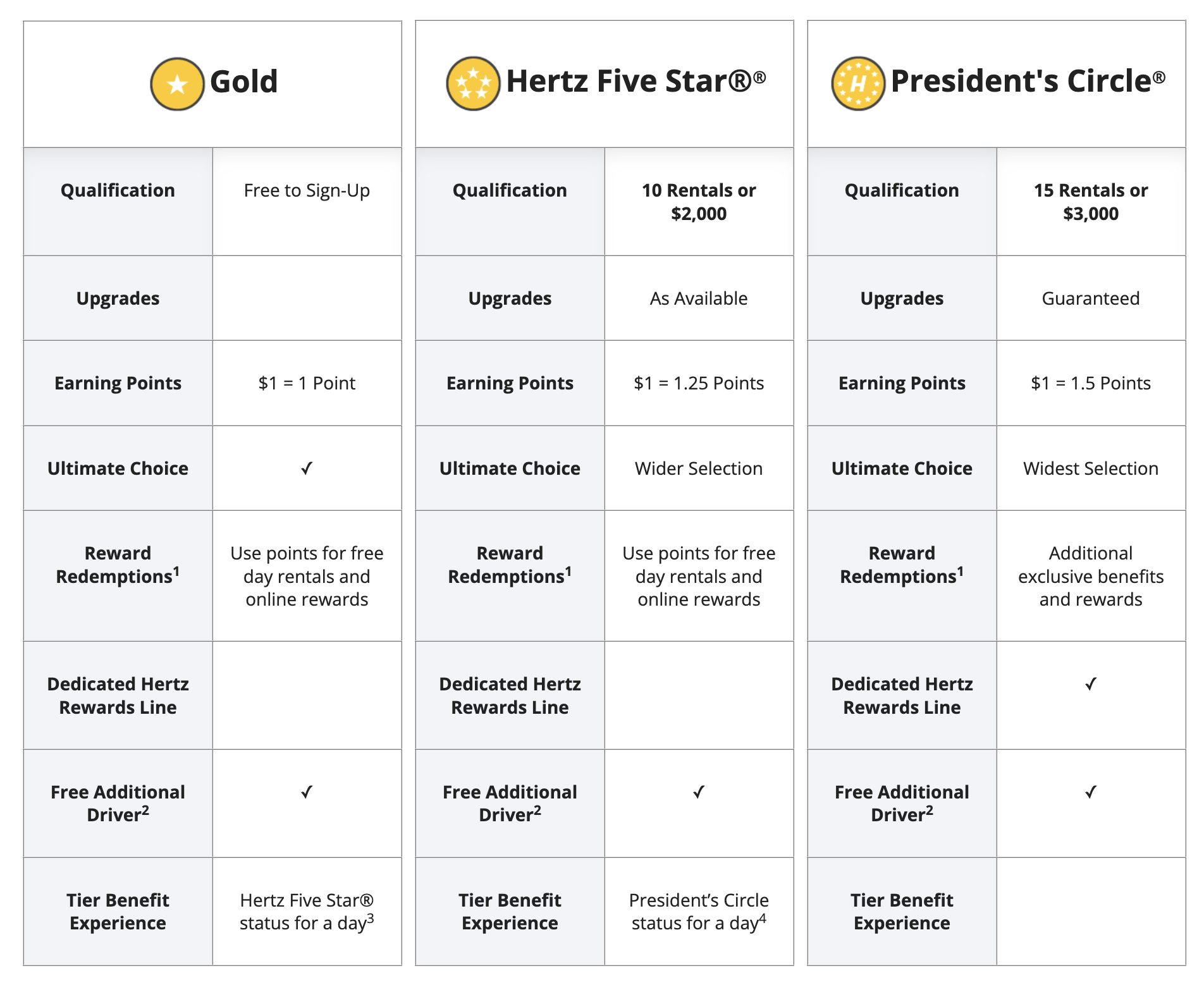 What Are The Different Levels Of Hertz Rewards Infoupdate What Are The Different Levels Of Hertz Rewards Infoupdate