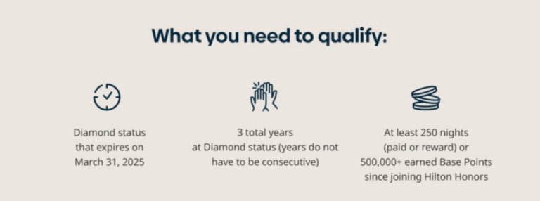 Hilton Diamond Elite Status Extension Offer Is Back