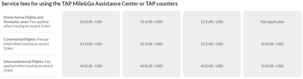 Tap Miles & Go Increasing Service Fees From January 11, 2024