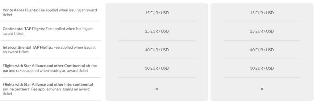 Tap Miles & Go Increasing Service Fees From January 11, 2024