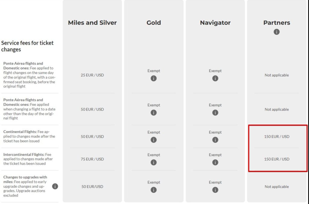 Tap Miles & Go Increasing Service Fees From January 11, 2024