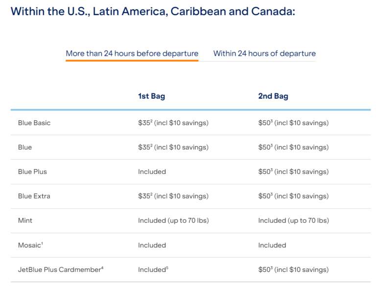 JetBlue Hikes Checked Baggage Fees: Here’s How To Avoid Them