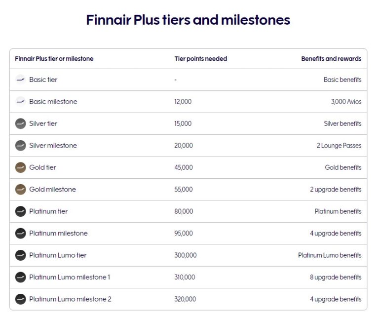 Finnair Plus Program Guide: Everything To Know — AwardWallet