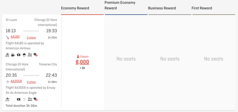 Amex Transfer Partners: Best Uses for Each Airline & Hotel Partner
