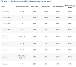 Alaska Airlines Mileage Plan: A Complete Guide — AwardWallet