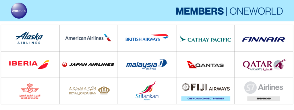 Airline Alliances & Partnerships: A Beginners Guide - AwardWallet Blog