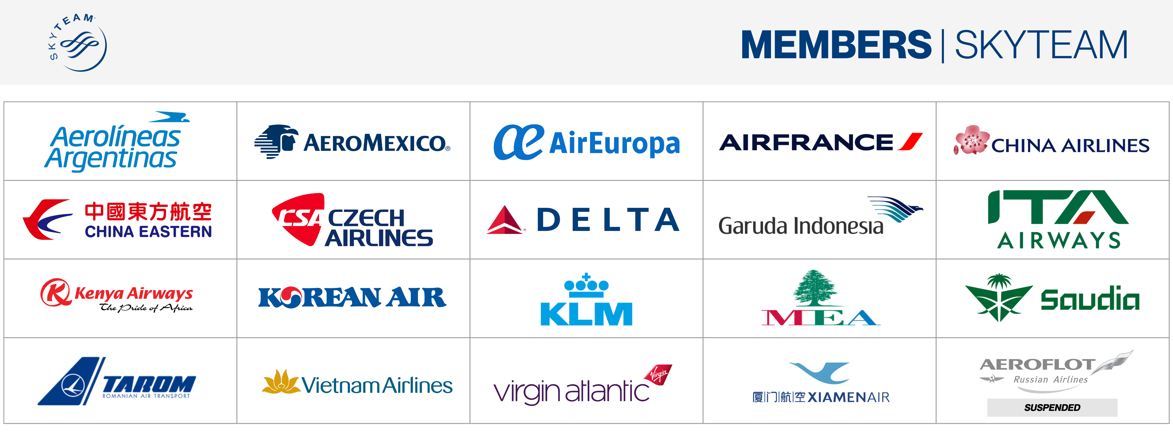 Airline Alliances & Partnerships: A Beginners Guide - AwardWallet Blog