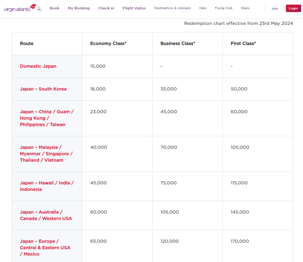 Virgin Flying Club Devalues ANA Premium Cabin Awards (Again!)