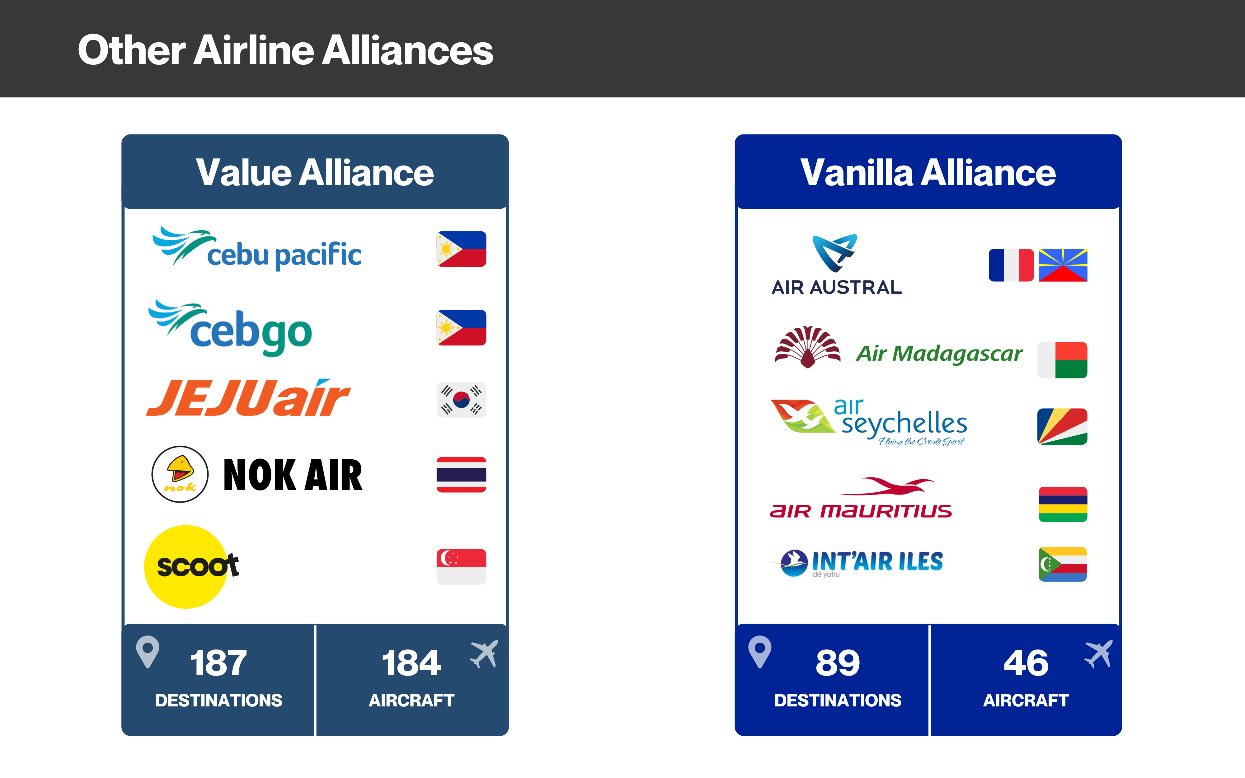 Airline Alliances And Partnerships A Beginners Guide Awardwallet Blog