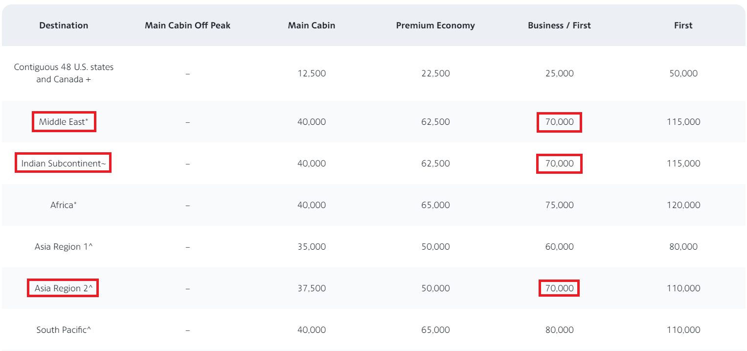 The Best Business Class Award Sweet Spots for Flights to Asia
