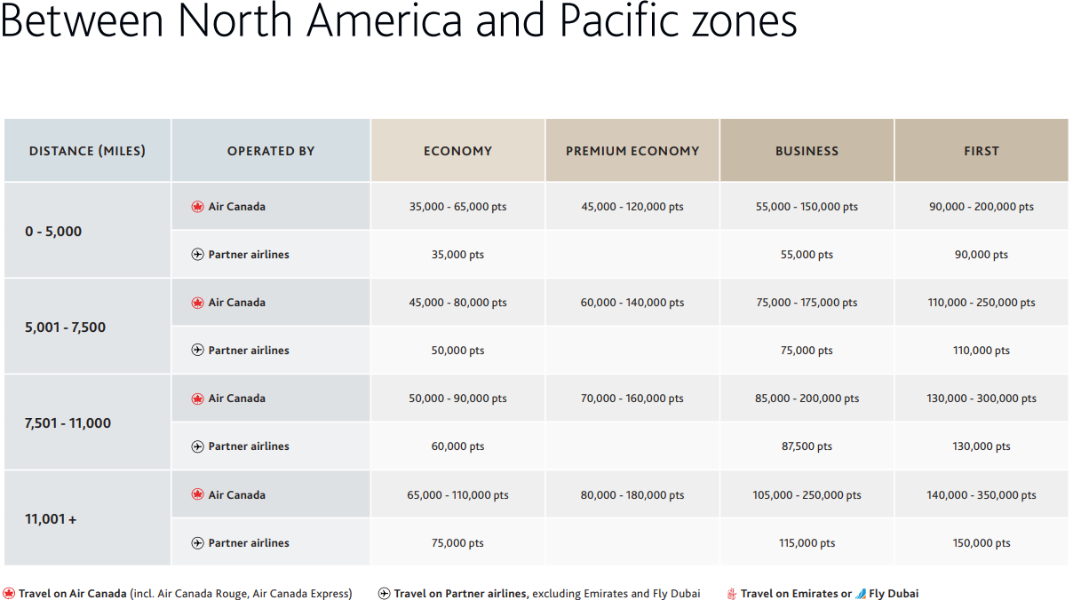 The Best Business Class Award Sweet Spots for Flights to Asia