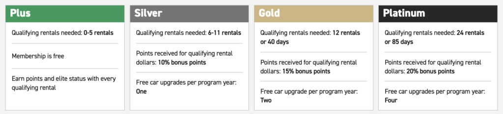Status Match to Enterprise Plus for Free Rental Car Perks