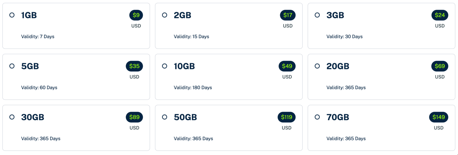 The Best Voice, Text, and Data Phone Plans for International Travel
