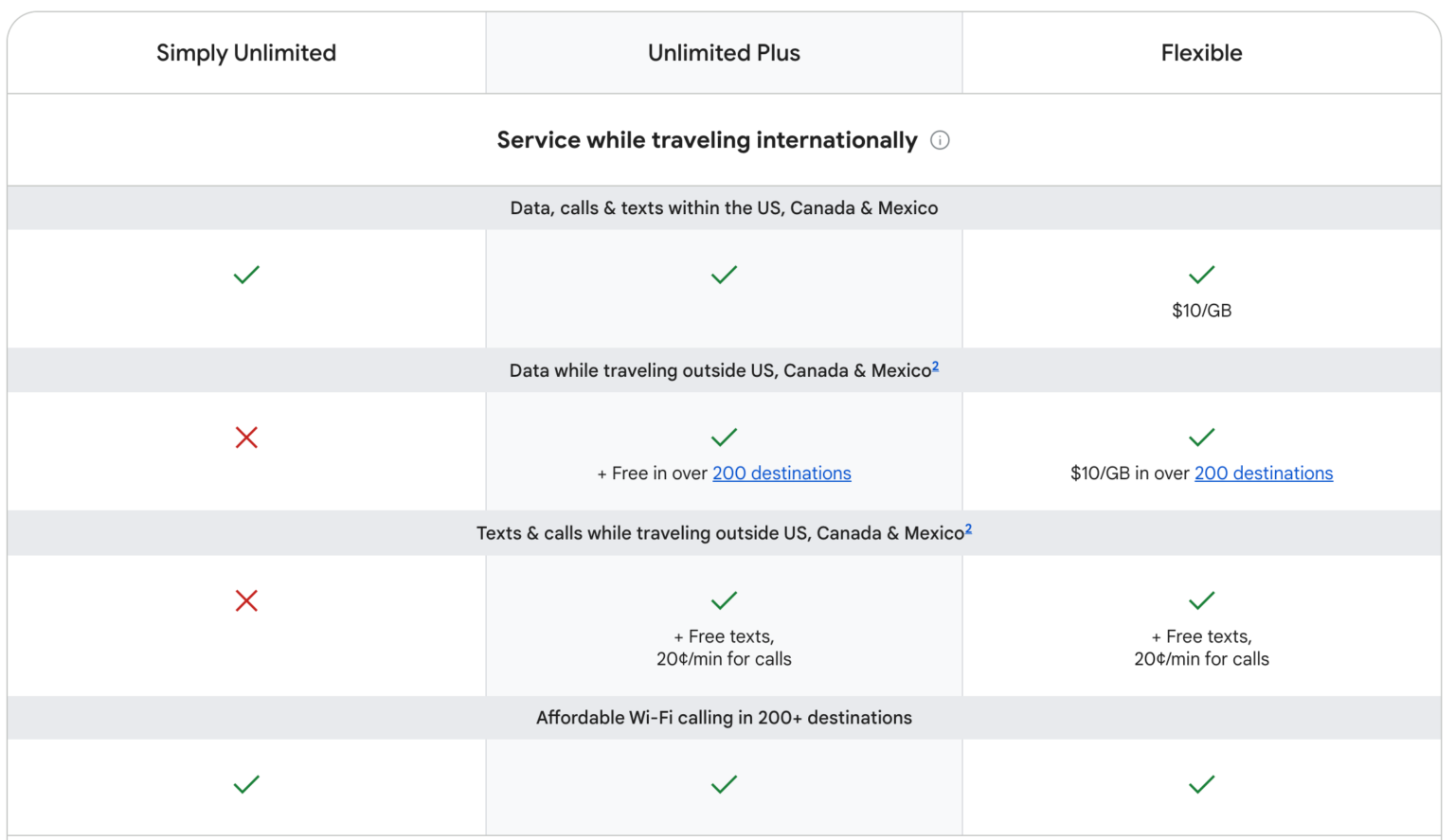 The Best Voice, Text, and Data Phone Plans for International Travel