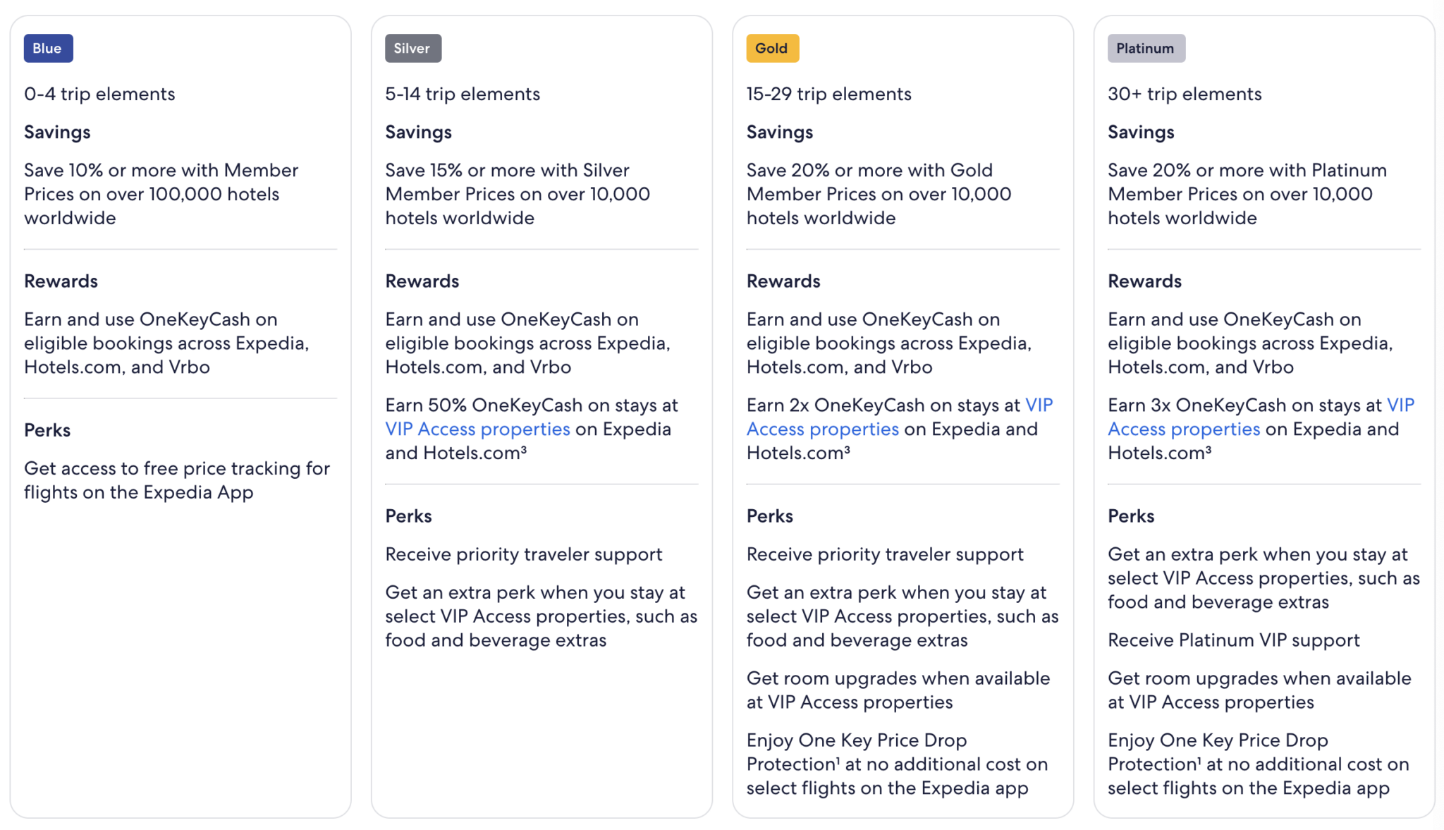 One Key Rewards Guide: How to Earn, Redeem, and Maximize