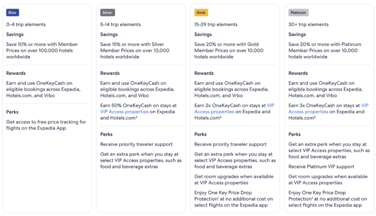 One Key Rewards Guide: How to Earn, Redeem, and Maximize