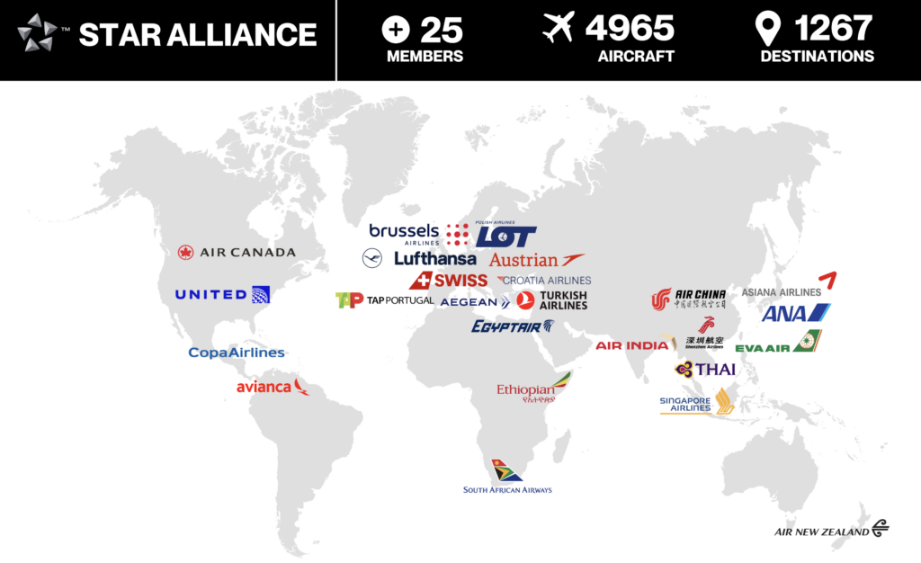 Airline Alliances & Partnerships: A Beginners Guide - AwardWallet Blog