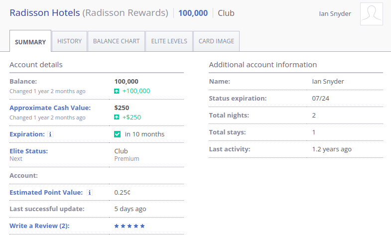 Everything You Need to Know About Radisson Rewards